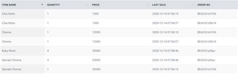 Eloquent Is It Possible To Group Where Clauses In Laravel Stack