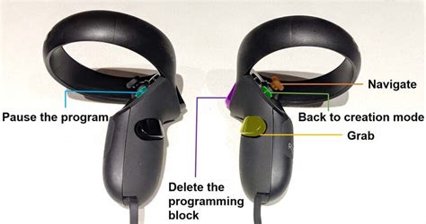 Controller Input Functions Download Scientific Diagram
