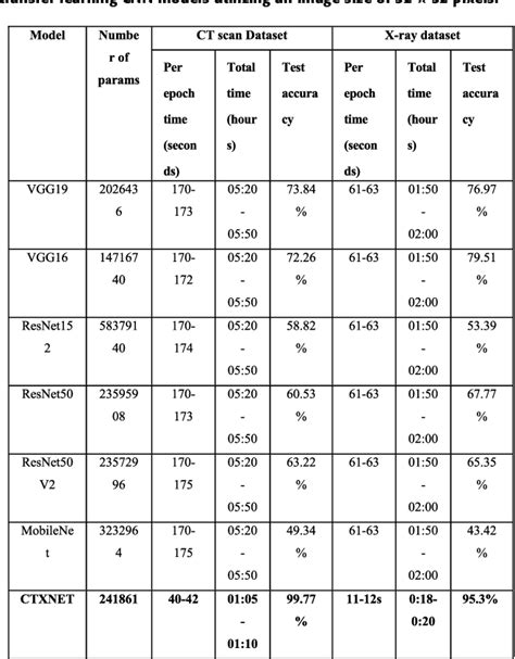 Table 7 From Fast And Efficient Lung Abnormality Identification With Explainable Ai A