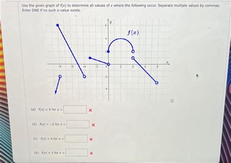 Solved Use The Given Graph Of Fx To Determine All Values