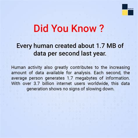 Digikull On Linkedin Dataanalytics Datascience Data Machinelearning Bigdata Datascientist…