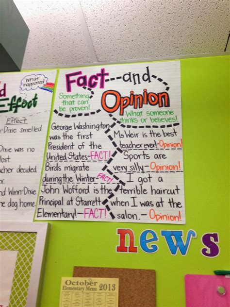 Opinion Writing Anchor Chart 1st Grade