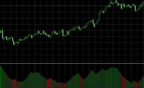 Pivot Confluence Mod Hesron Mt4 Indicator Free Download