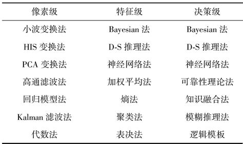 激光图像融合算法 参考网