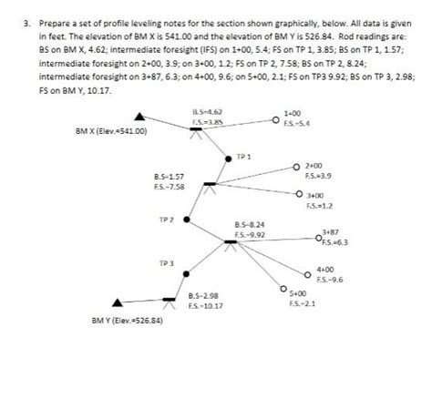 solved prepare a set of profile leveling notes for the