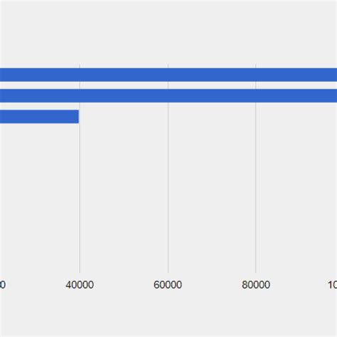 Sap Crm Customers List List Of Companies Using Sap Crm