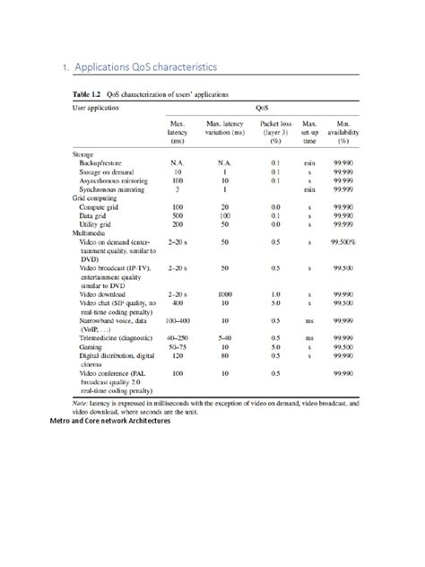 Applications Qos Characteristics Pdf