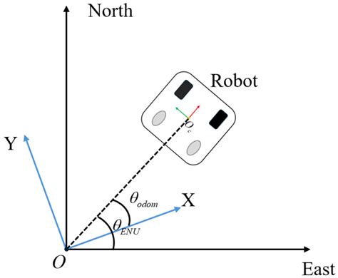 Enhanced Pure Pursuit Path Tracking Algorithm For Mobile Robots