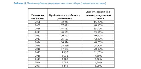 Какво увеличение получиха пенсионерите от 1 октомври Пенсиониране Pariteni Bg