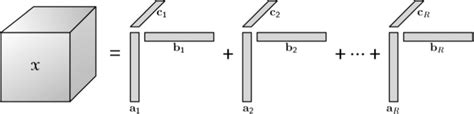 Cp Decomposition Of A Three Way Array Download Scientific Diagram