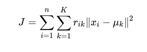 Understanding K Means Clustering Unraveling K Means Clustering From By Nermeen Abd El