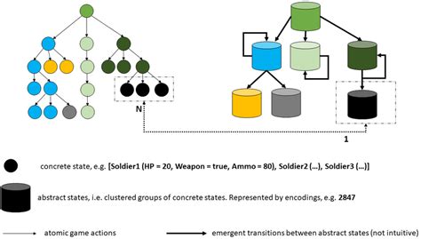 Comparison Of Classical Mcts On The Left With Granular Mcts On The Download Scientific