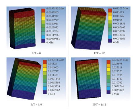 Deformation Contours Of Specimens With Ht 3 Download Scientific Diagram
