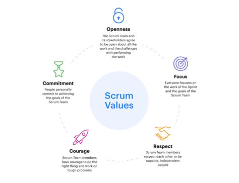 Agile Vs Scrum Know The Differences Scrum Master Certification