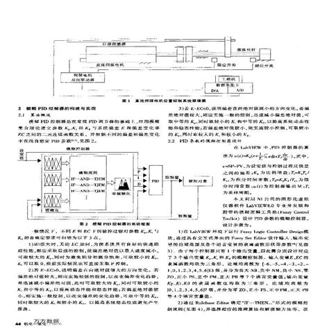 基于labview的直流伺服电机模糊pid控制 综述其他 土木在线