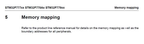 solved memory map of stm32f777zi stmicroelectronics community