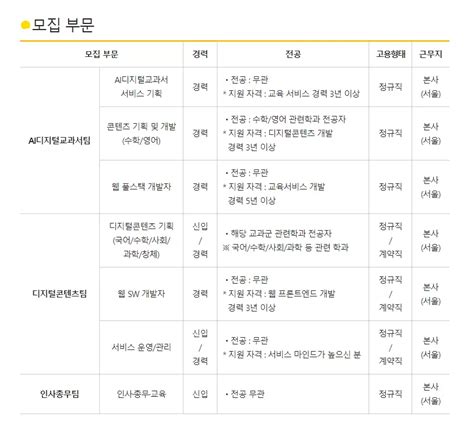 [지학사] 2023년 10월 공개채용 공모전 대외활동 링커리어