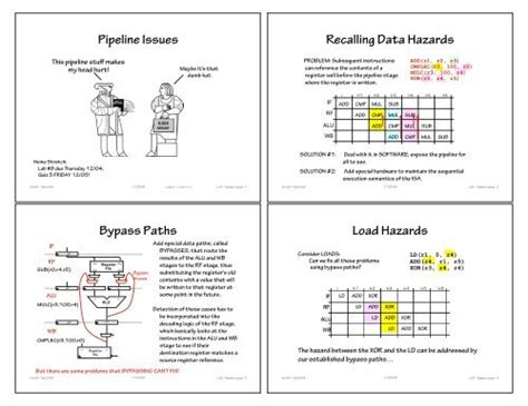 Pipeline Issues Recalling Data Hazards Bypass Paths Load