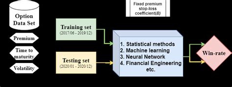 Possible Approaches To Predict The Win Rate With Multiple Features Download Scientific Diagram