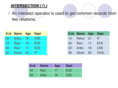 Ppt Relational Database Model Powerpoint Presentation Free Download