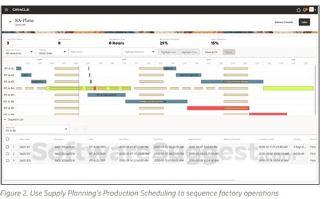 Oracle Fusion Cloud Scm Pricing Features And Details In 2025