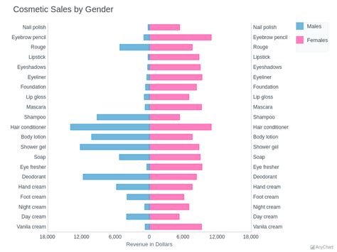 Stacked Bar Chart With Negative Values With Morning Theme Bar Charts