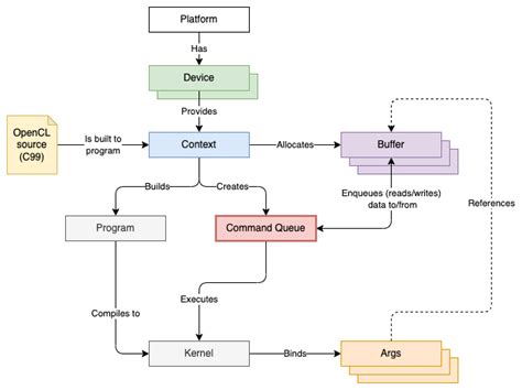path tracing with golang and opencl part 2 callista