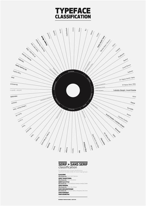 Typeface Classification Marcin Plonka Graphic Design And Art Direction London Berlin
