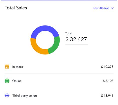 See All Ui Patterns