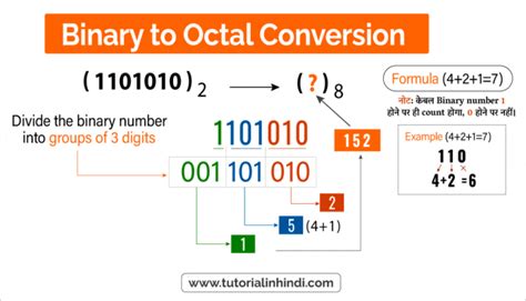 binary number system in hindi बाइनरी नंबर सिस्टम क्या है tutorial in hindi