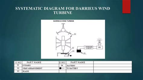 Design And Fabrication Of Darrieus Wind Turbine Pptx