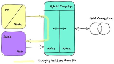 Modelling Hybrid Systems