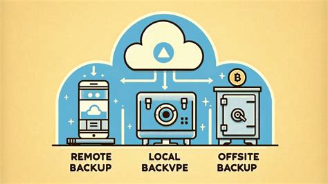 Essential Backup Strategies For Photographers