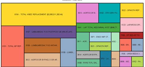 Block Chart Word Wrap Qlik Community 915585