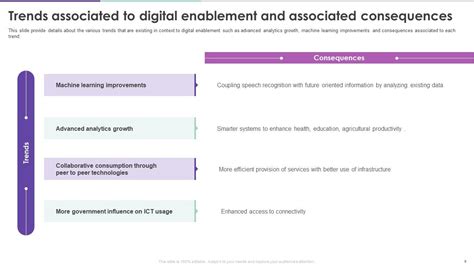 Modern Digital Enablement Checklist Powerpoint Presentation Slides Ppt Presentation