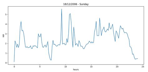 GitHub VictorGorgal EnergyConsumptionForecast Real Time Power