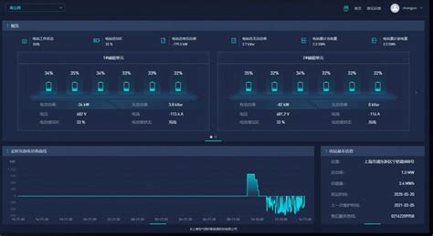 数据库 「经验汇总」基于tdengine的时序数据解决方案 个人文章 Segmentfault 思否