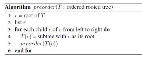 Sml Im Going To Make A Function That Prints A String Tree