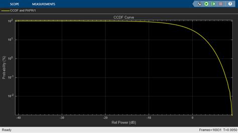 Modeling And Testing An Nr Rf Transmitter Matlab And Simulink