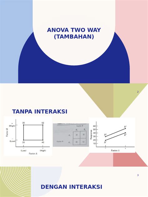 Anova Two Way Tambahan Pdf
