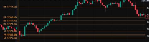 How To Use Multi Timeframe Analysis In Pine Script A Complete Guide By Betashorts Medium
