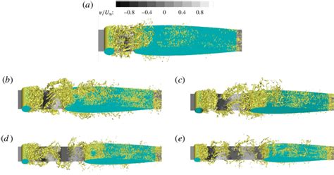 Colour Online Vortical Structures By Iso Surface Of The Q Criterion