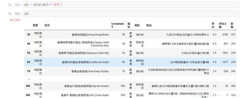 5 pandas习题3 获取评分均值最高和最低的地区的数据 分别使用append csdn博客