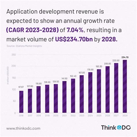 Thinkodc On Linkedin Appdevelopment Mobileappsuccess