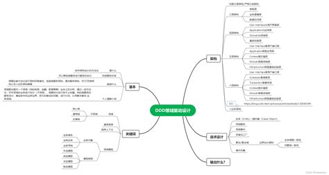 Ddd领域驱动模型设计ddd领域模型设计 Csdn博客