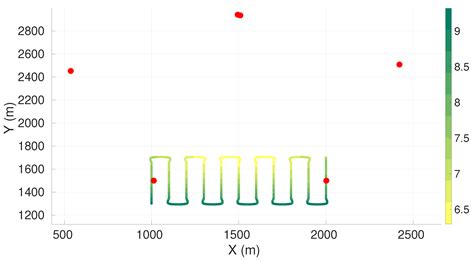 Genetic Algorithm To Solve Optimal Sensor Placement For Underwater Vehicle Localization With