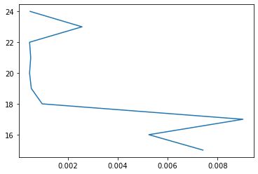 GitHub Berkayermis Python Bucket Sort Algorithm