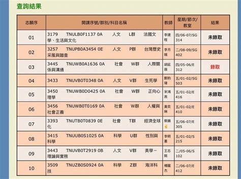 換通識 淡江大學板 Dcard