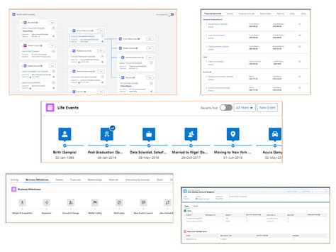 Explaining The Features Of Salesforce Financial Services Cloud Fsc Salesforce Shastras Explaining The Features Of Salesforce Financial Services Cloud Fsc Salesforce Shastras