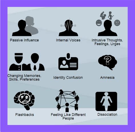 Dissociative Amnesia Treatment Gertyjoe Dissociative Amnesia Treatment Gertyjoe